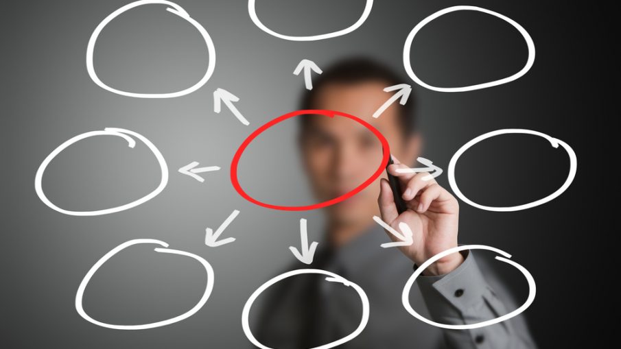 Core Business: O que é? Como identificar? Quais são as diferenças?