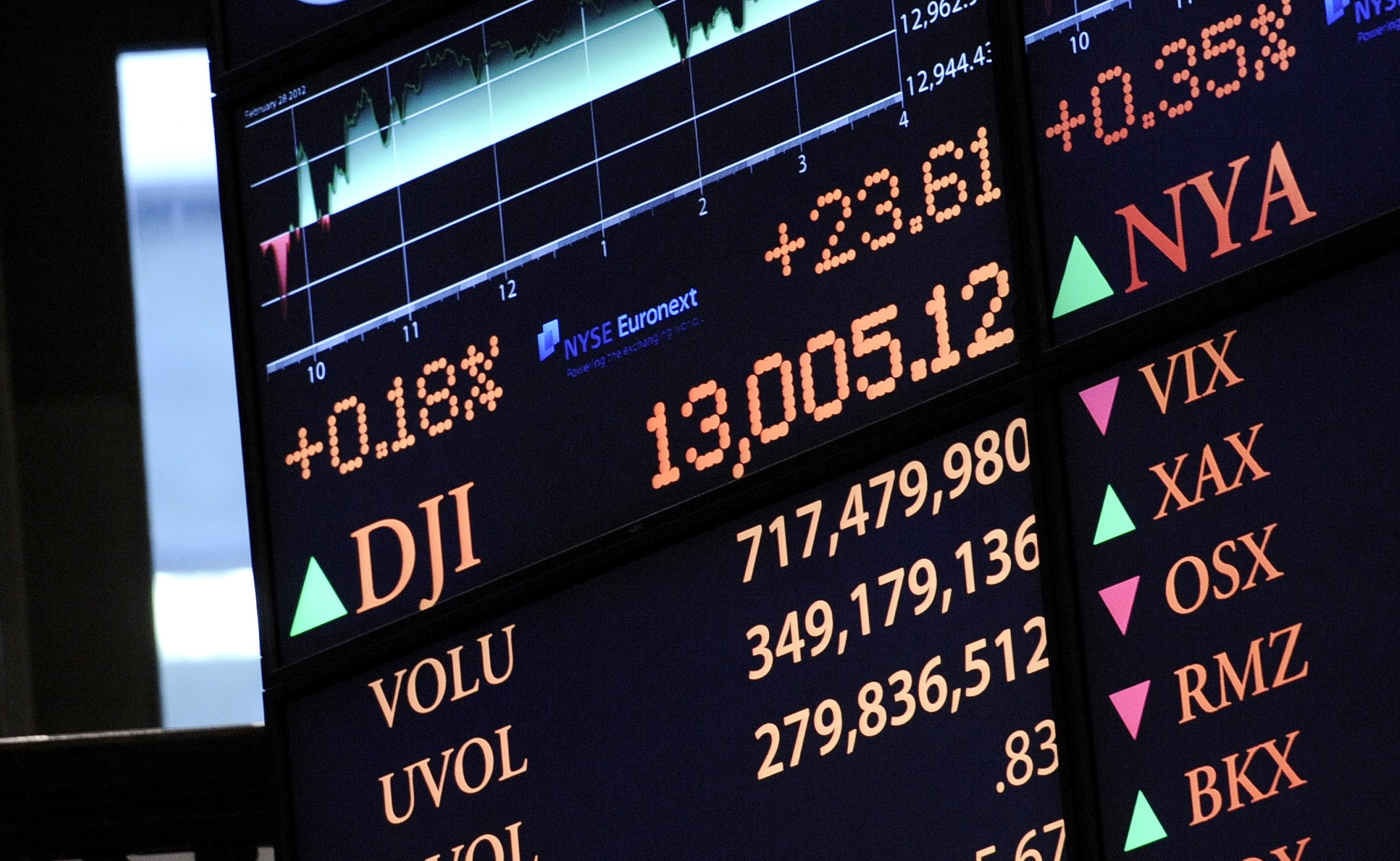 Capitalismo Financeiro - O que é? Quais as principais características?