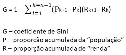 Índice de Gini: Conceito, Objetivos, Como é calculado?