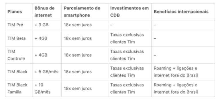 É cliente Tim? Operadora tem presente especial para você!